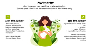 ZINC DEFISIENSI - ANASTASYA HANNIE.pptx