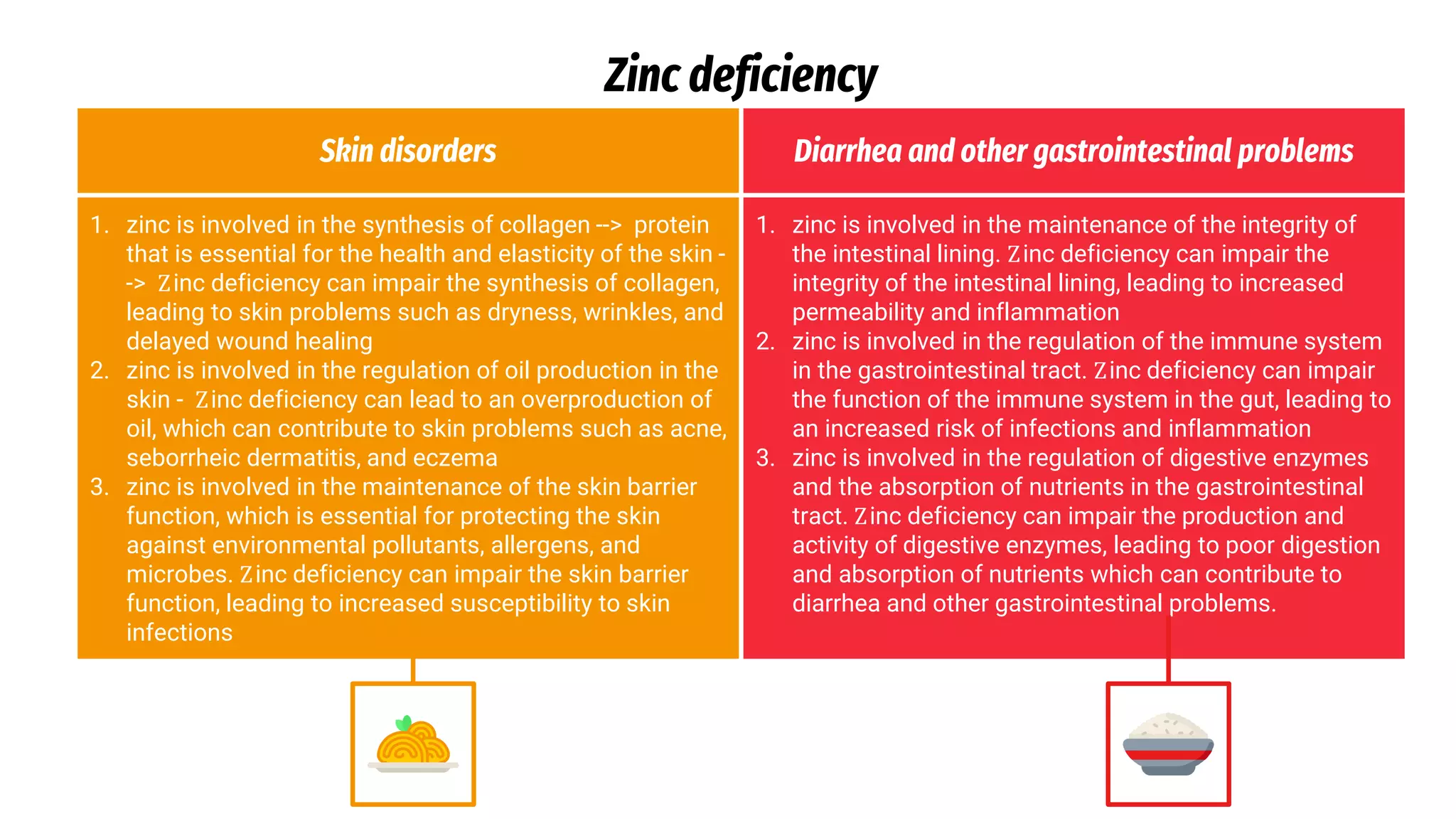 ZINC DEFISIENSI - ANASTASYA HANNIE -gizi.pptx