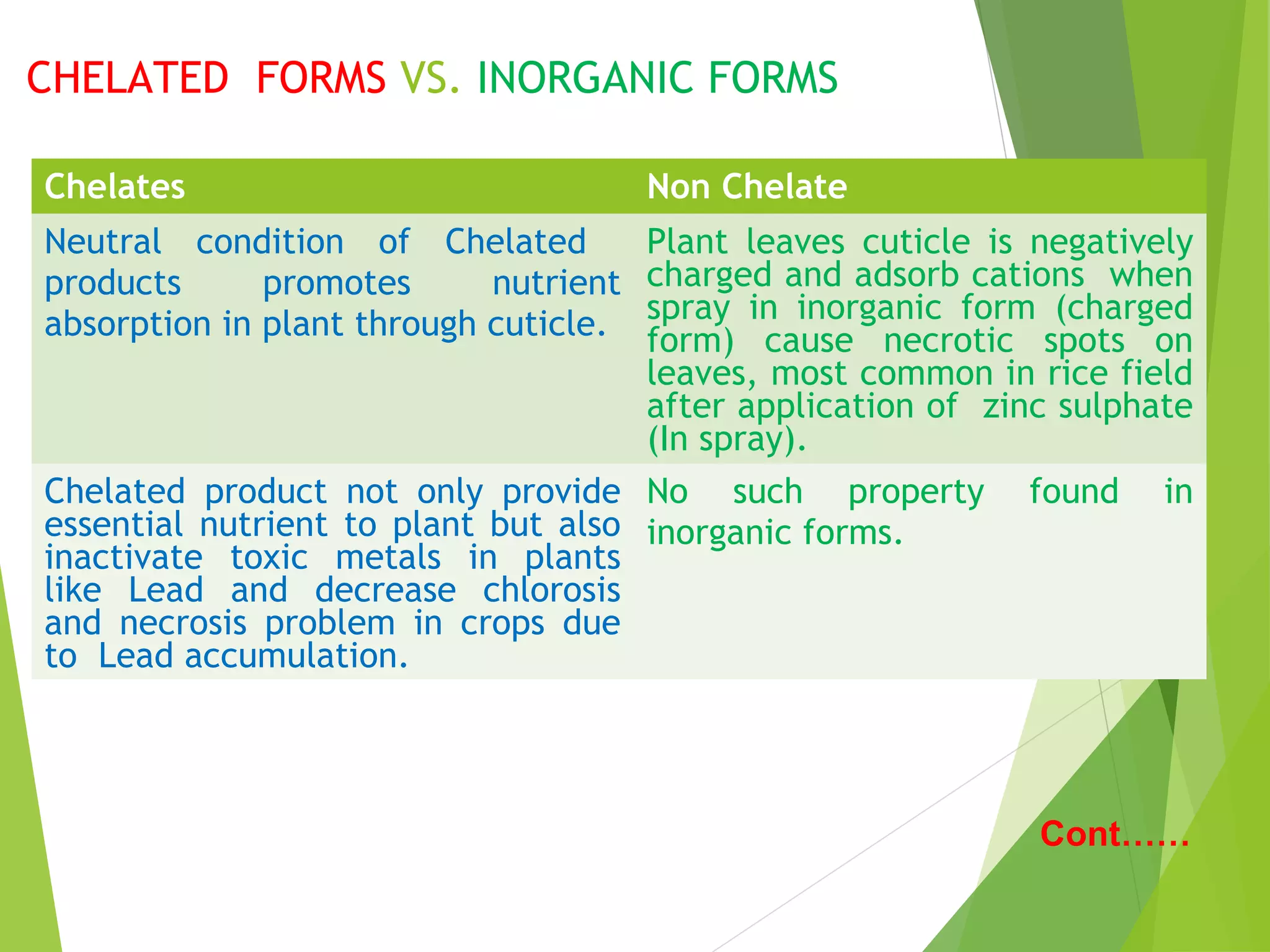 Zinc edta vs zinc sulphate | PPT