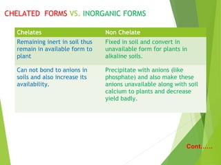 Zinc edta vs zinc sulphate | PPT