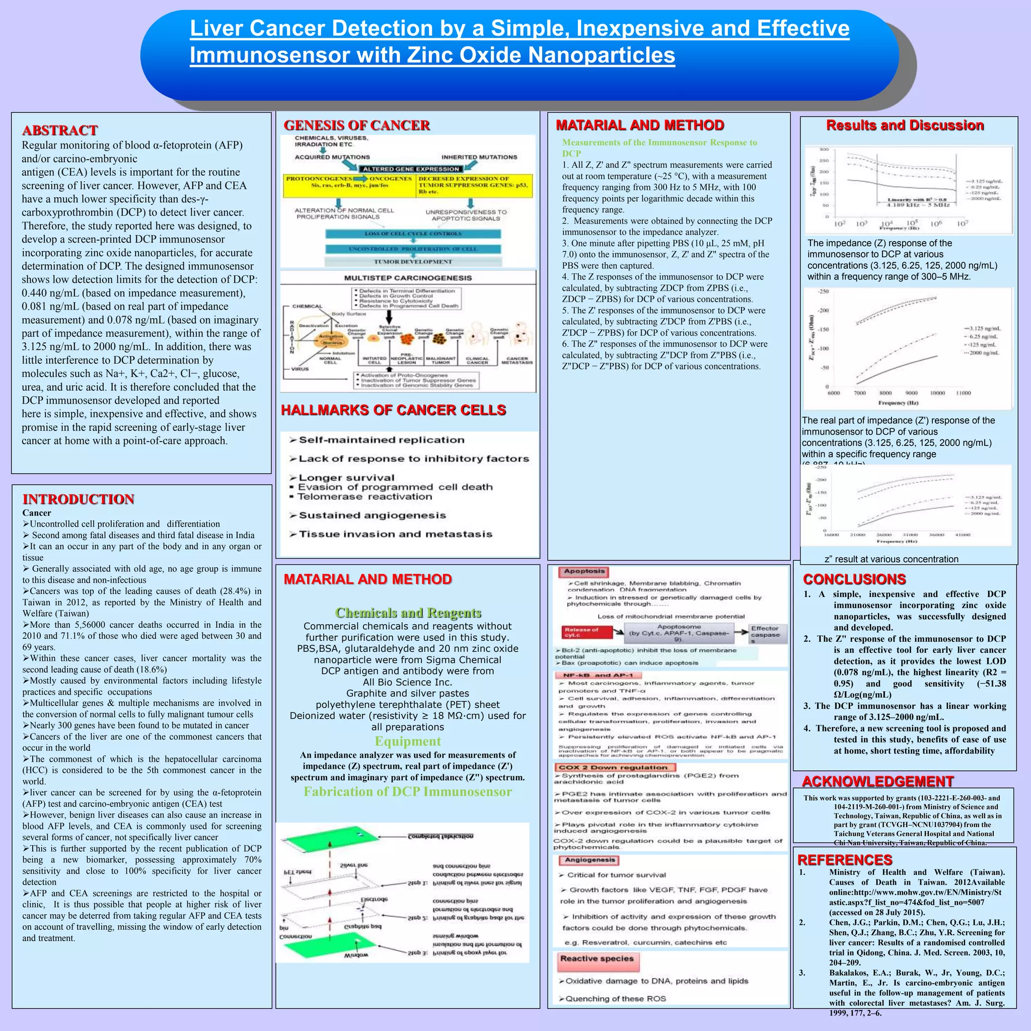 Liver Cancer Detection by a Simple, Inexpensive and Effective ...