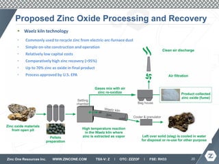 Zinc One Corporate Presentation | PDF | Commodities | Economy