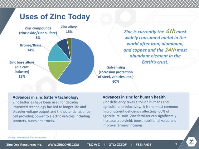 Zinc One Corporate Presentation | PDF | Commodities | Economy