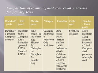 Zinc oxide eugenol | PPTX