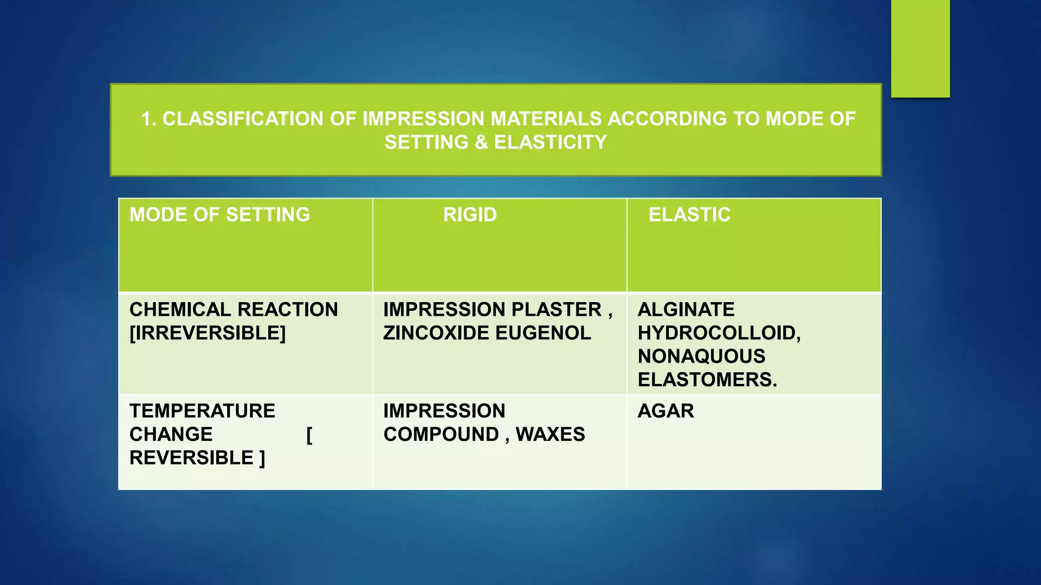 ZINC OXIDE EUGENOL IMPRESSION PASTE (1).pptx