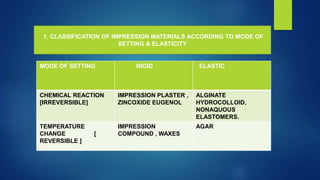 ZINC OXIDE EUGENOL IMPRESSION PASTE (1).pptx