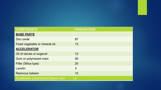 ZINC OXIDE EUGENOL IMPRESSION PASTE (1).pptx | Oral care | Personal Care