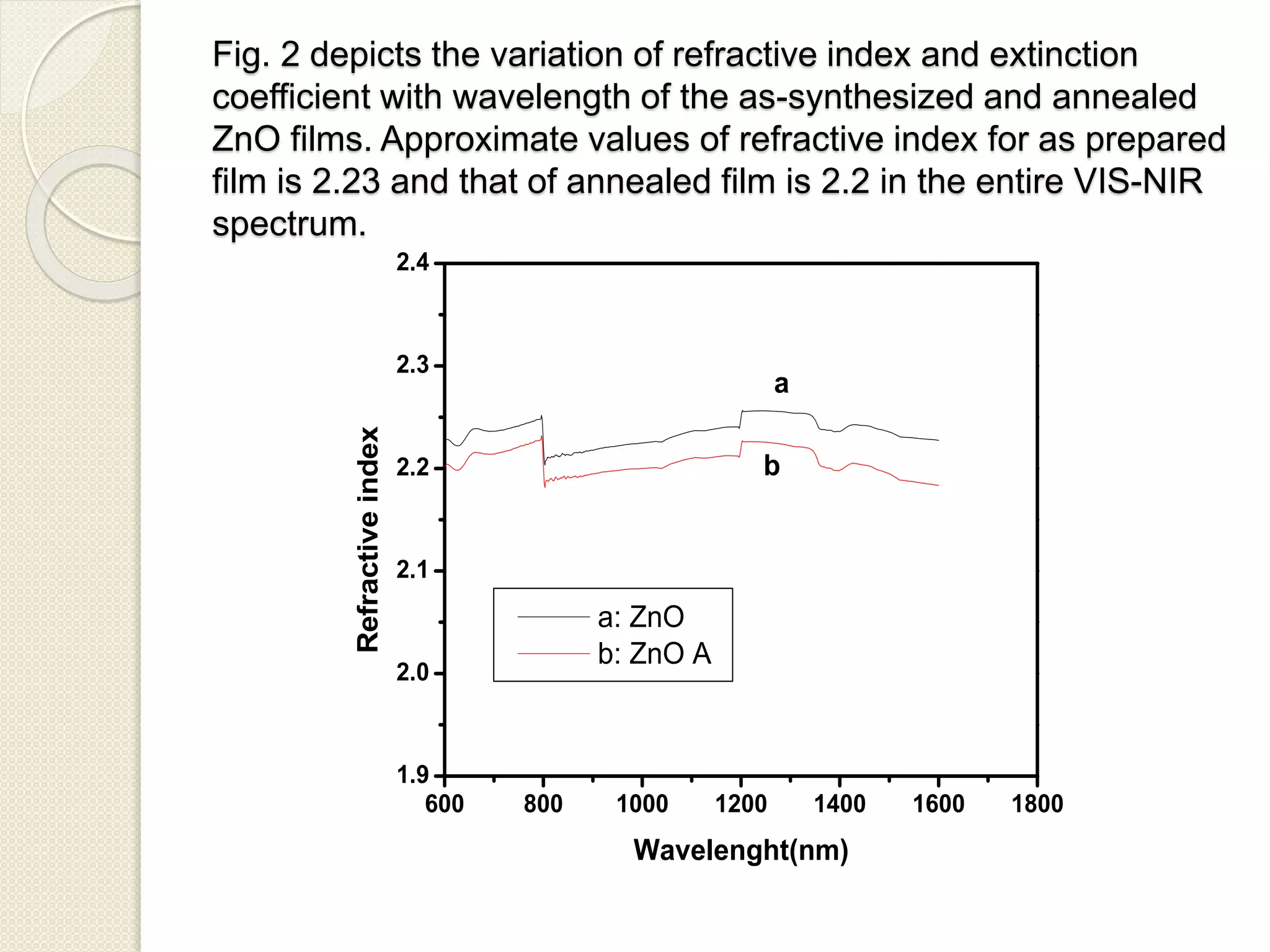 Zinc oxide thin film | PPTX