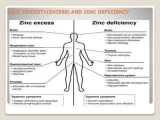 Zinc poisoning.pptx