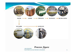 Zinc ppt | PDF