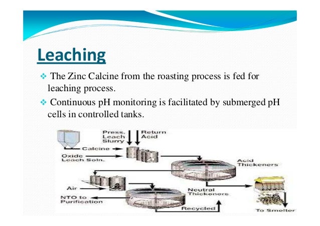 Zinc ppt