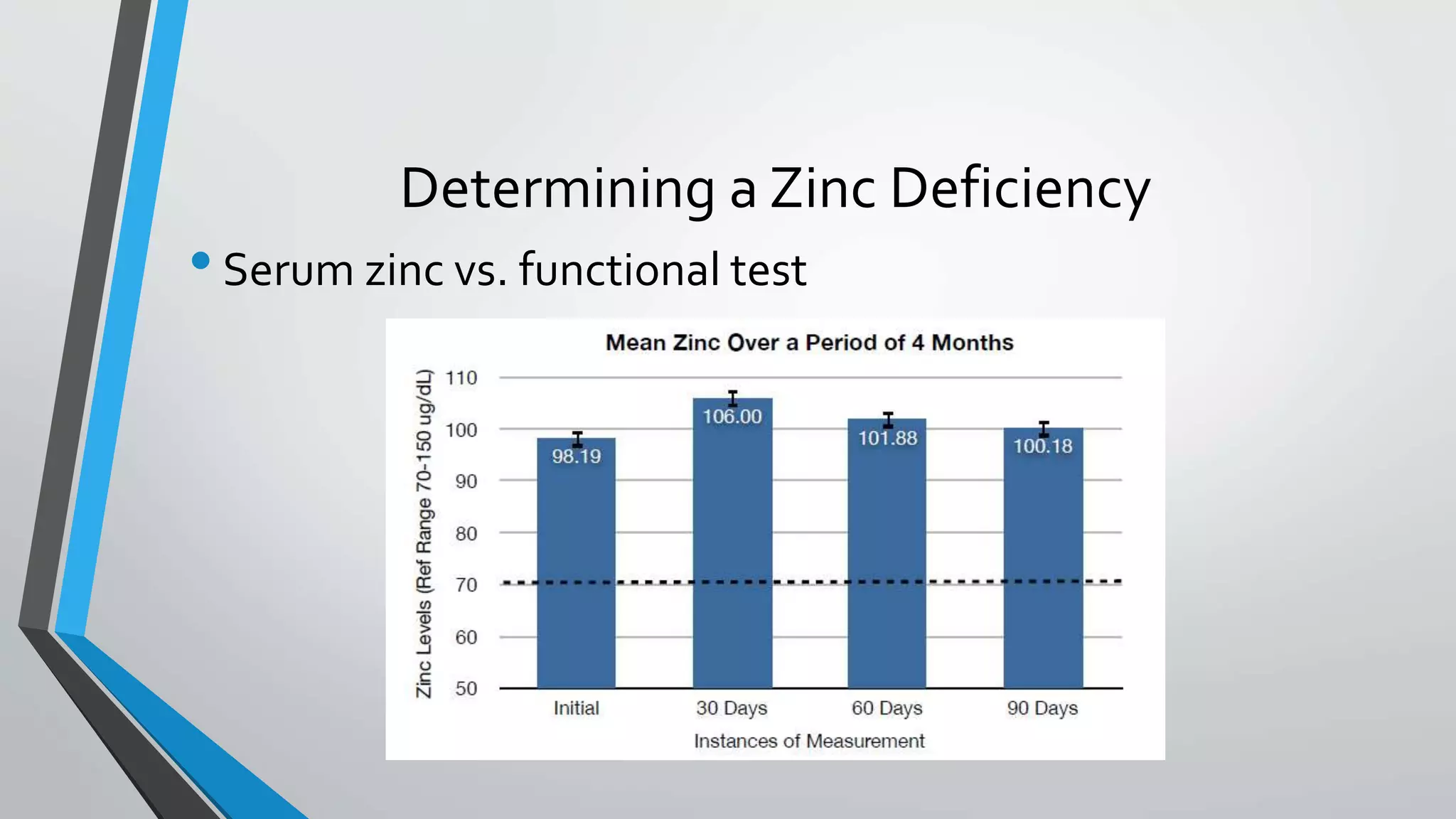 MMP's and the Role of Zinc in Wound Healing | PPT