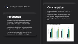 Zinc Presentation.pdf