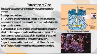 Zinc Presentation In Terms Of Heavy Metal.pptx
