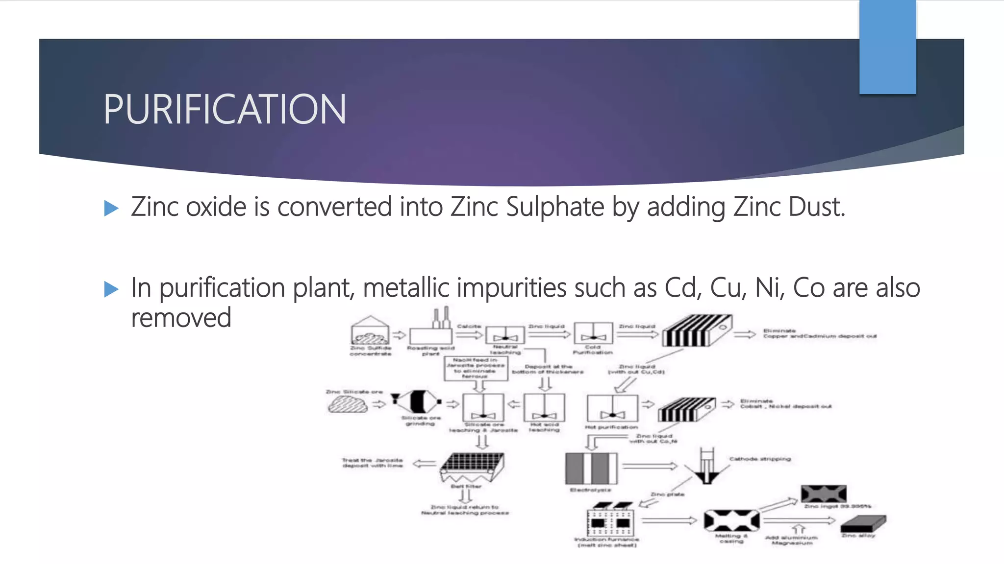 Zinc Production and Galvanizing | PPTX