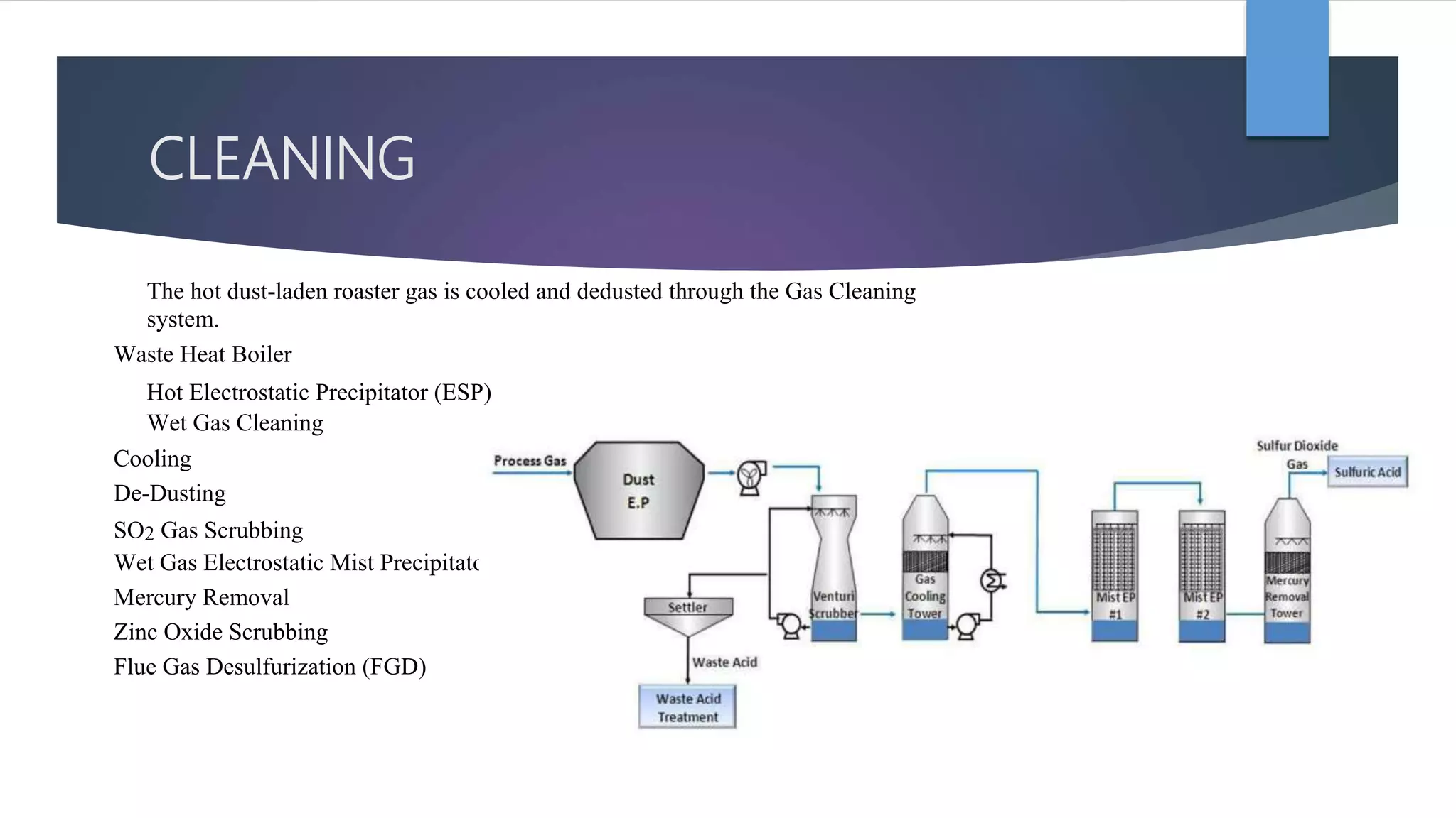 Zinc Production and Galvanizing | PPTX