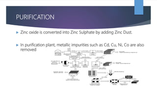 Zinc Production and Galvanizing | PPTX