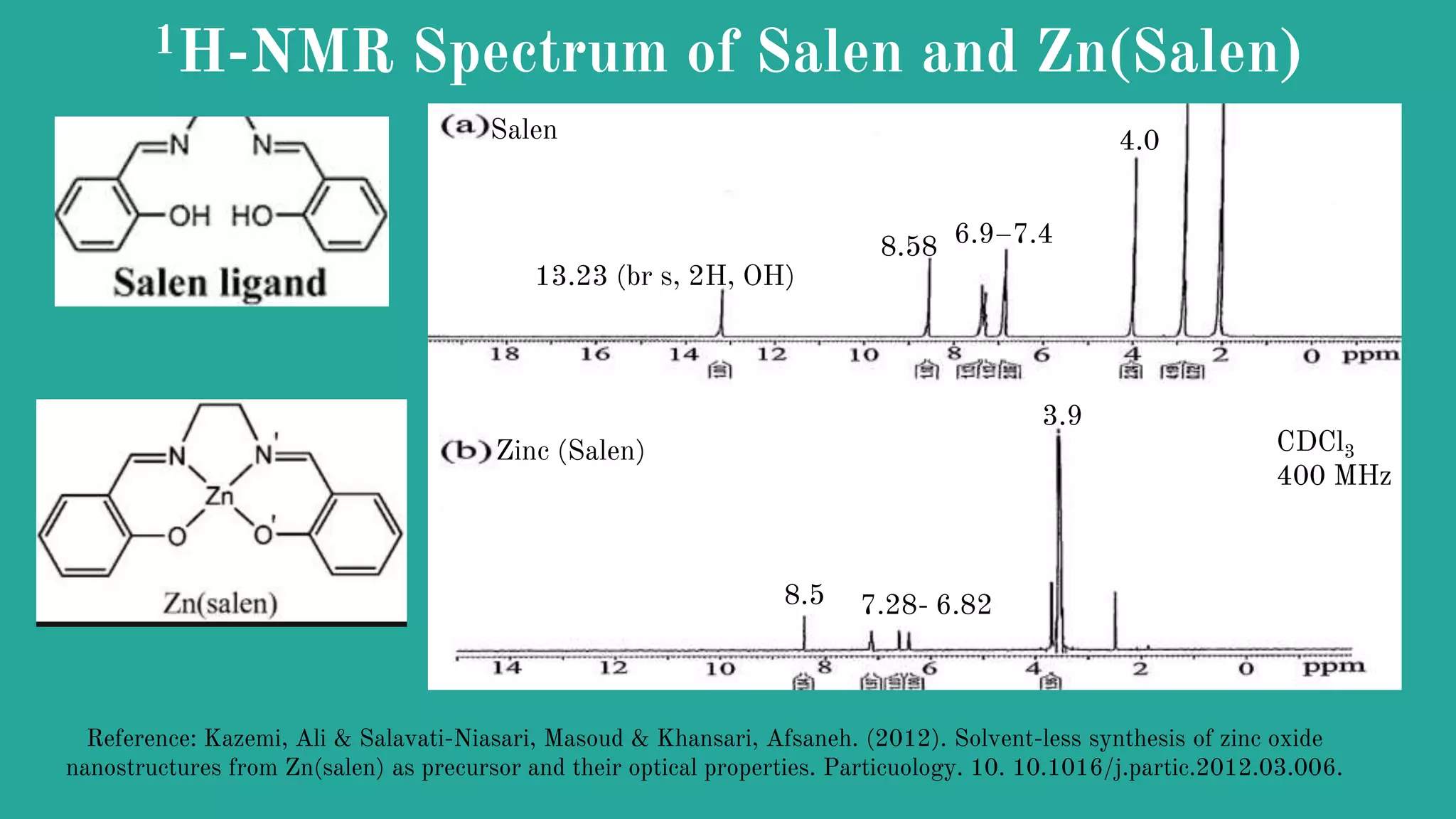 Zinc Salen Complex.pptx