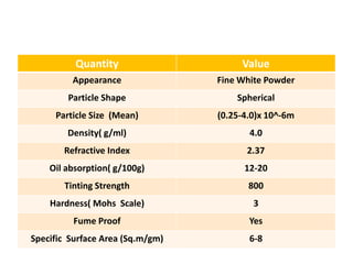 Zinc sulphide (zn s) | PPTX