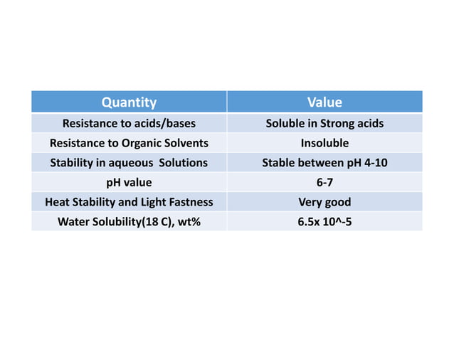 Zinc sulphide (zn s) | PPTX | Chemistry | Science