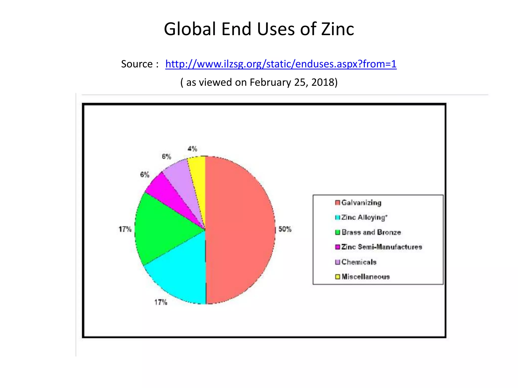 Zinc wastes from galvanizing industry and Basel compliance for their ...