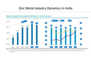 Zinc wastes from galvanizing industry and Basel compliance for their ...