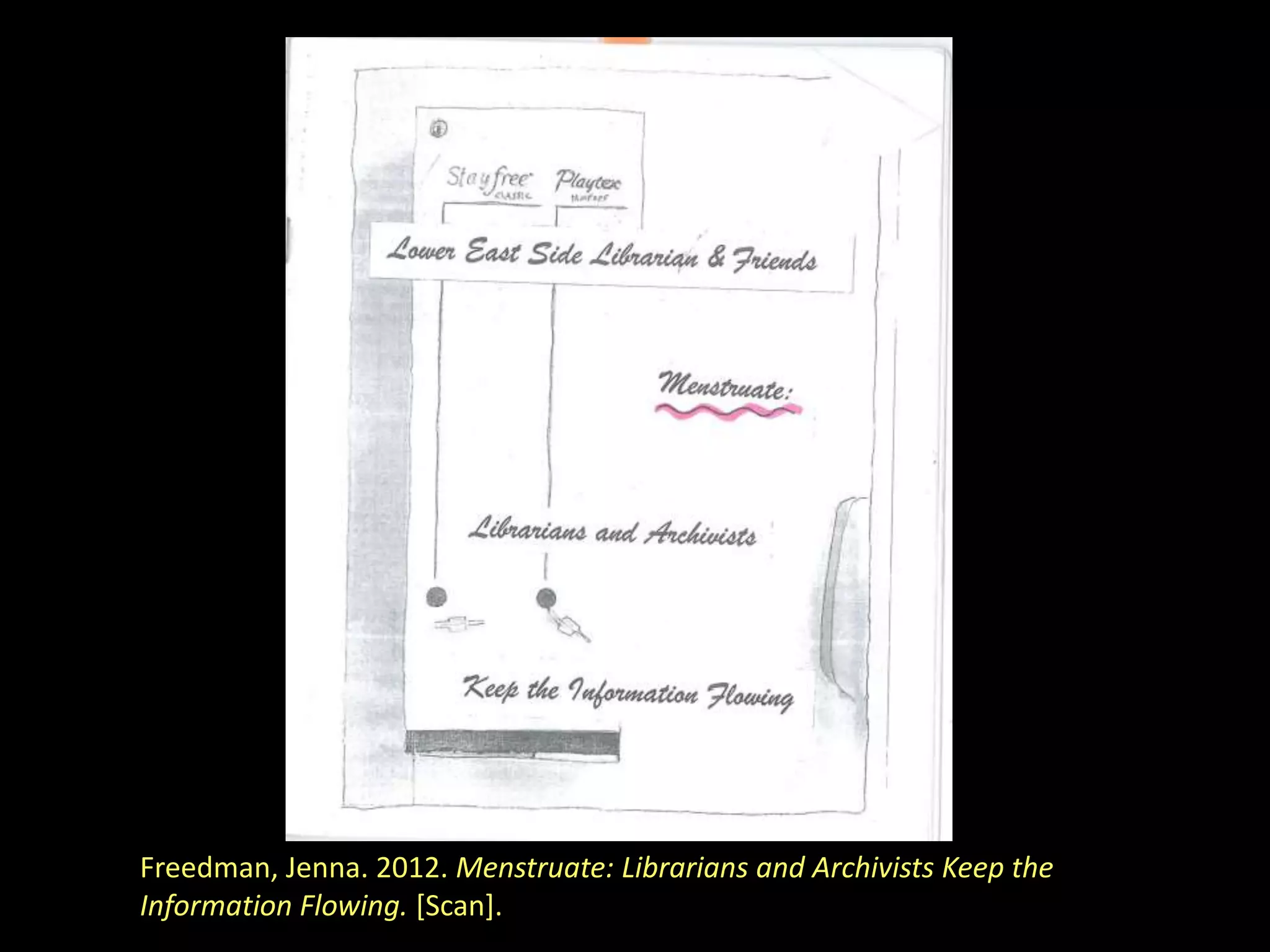 Zine presentation | PPTX