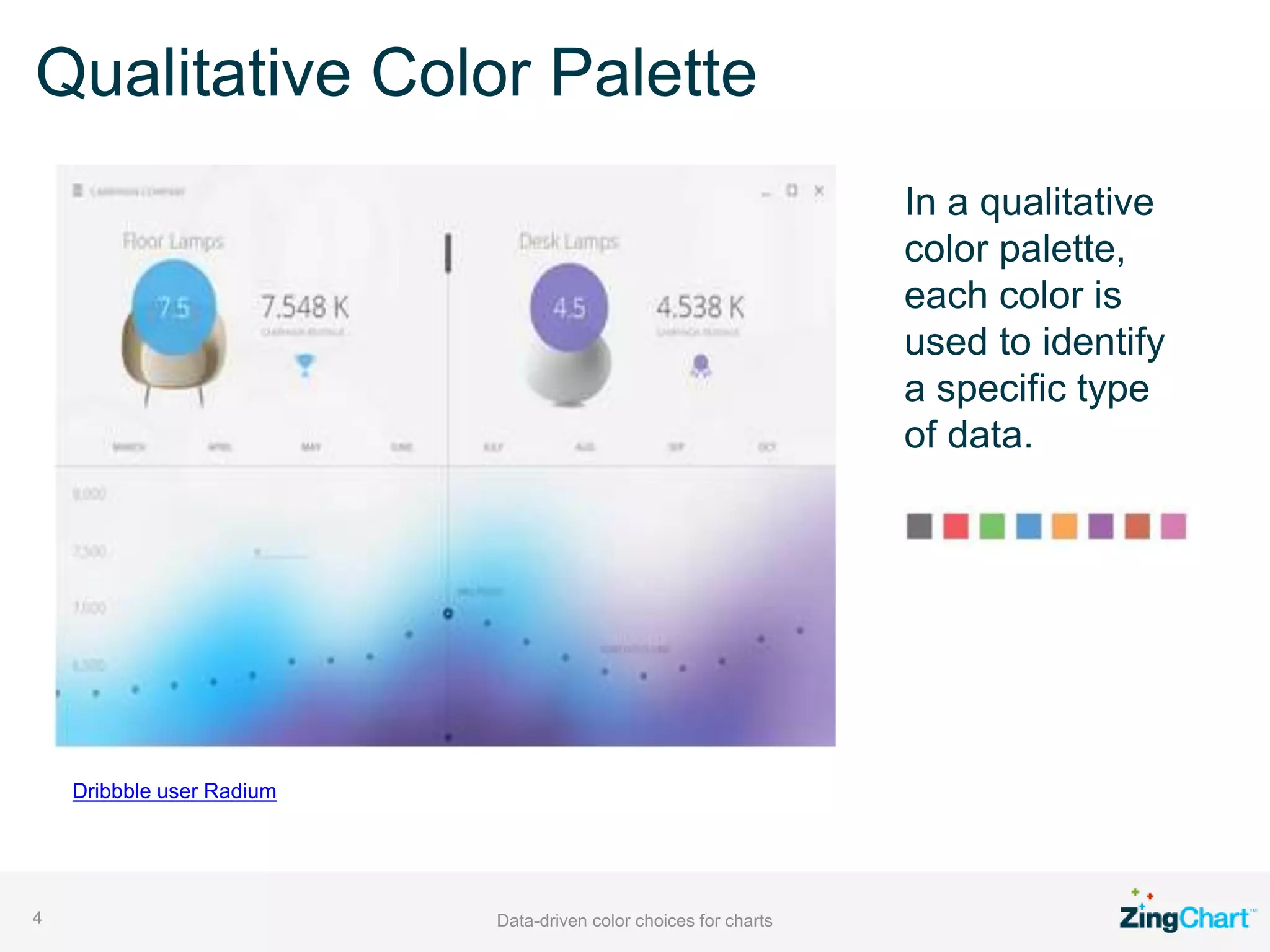 Using Color to Convey Data in Charts | PPT