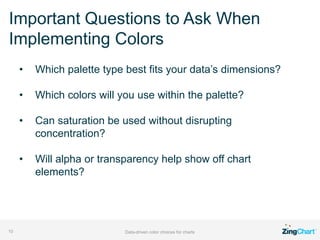 Using Color to Convey Data in Charts | PPT
