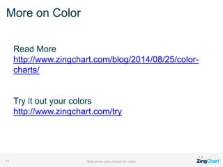 Using Color to Convey Data in Charts | PPT