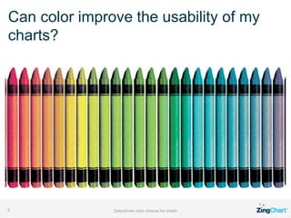 Using Color to Convey Data in Charts | PPT