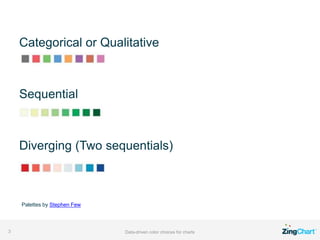 Using Color to Convey Data in Charts | PPT