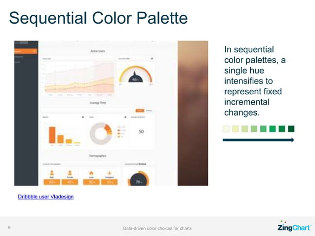 Using Color to Convey Data in Charts | PPT