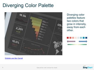 Using Color to Convey Data in Charts | PPT