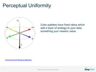 Using Color to Convey Data in Charts | PPT