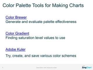 Using Color to Convey Data in Charts | PPT