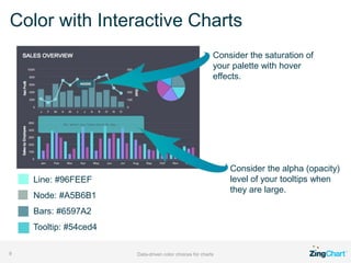 Using Color to Convey Data in Charts | PPT