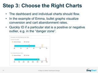 4 Steps to Better Dashboard Design - ZingChart | PPTX | Business | Business and Finance