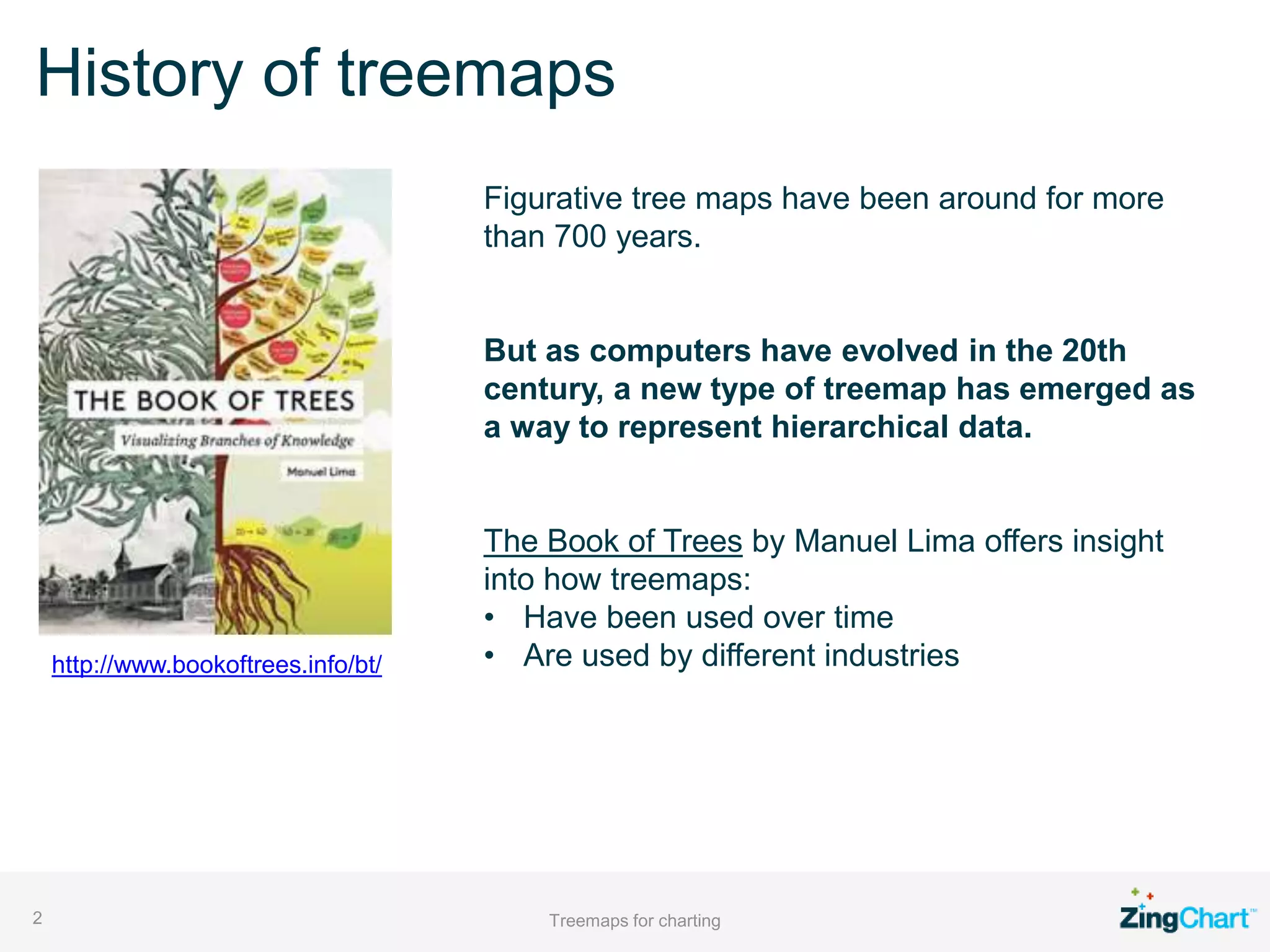 Treemaps for Charting by ZingChart | PPTX | Computing | Technology & Computing
