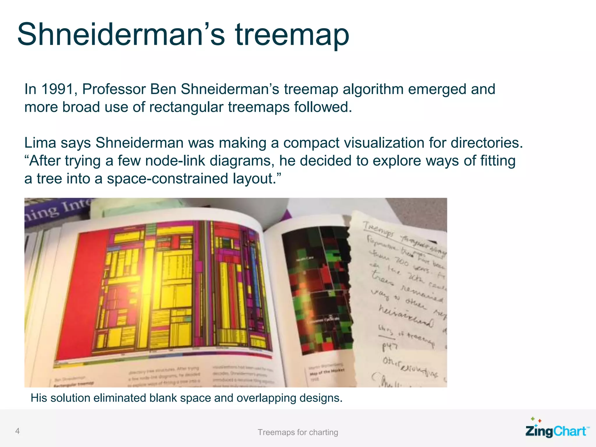 Treemaps for Charting by ZingChart | PPTX | Computing | Technology & Computing