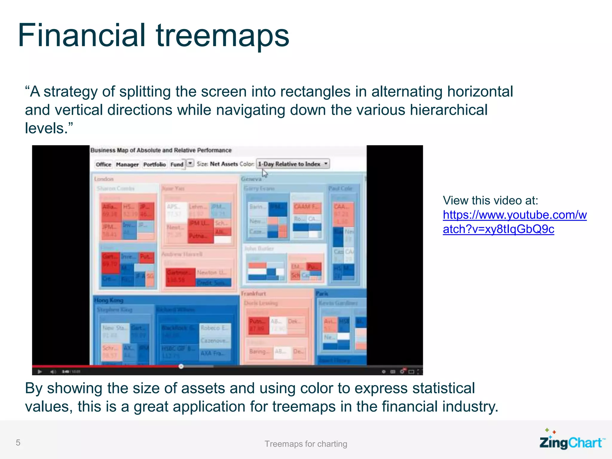 Treemaps for Charting by ZingChart | PPT