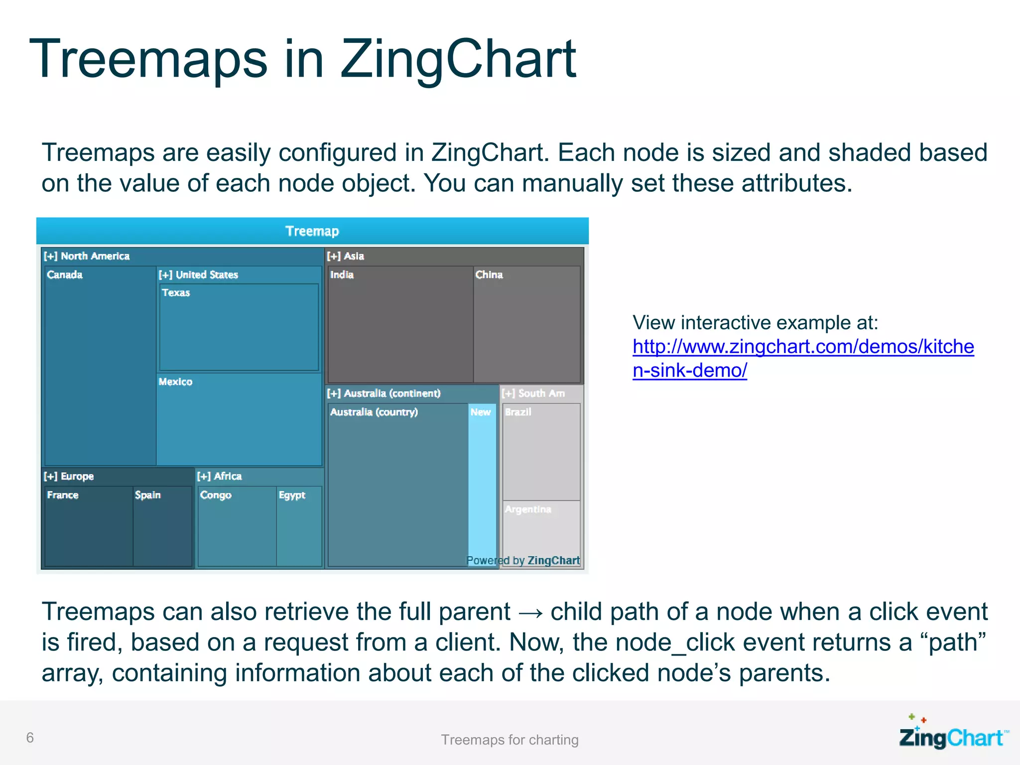Treemaps for Charting by ZingChart | PPTX | Computing | Technology & Computing
