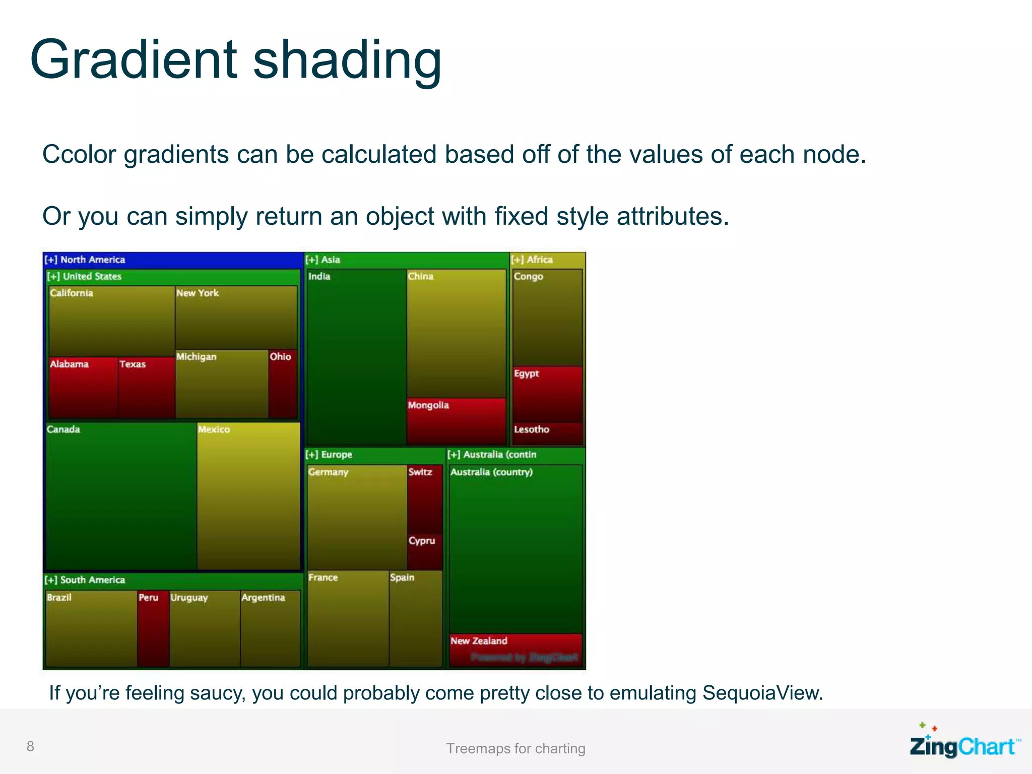 Treemaps for Charting by ZingChart | PPTX | Computing | Technology & Computing