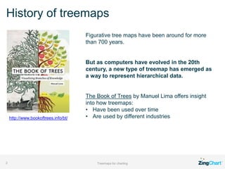 Treemaps for Charting by ZingChart | PPTX | Computing | Technology ...