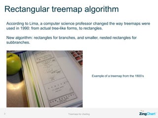 Treemaps for Charting by ZingChart | PPTX | Computing | Technology ...