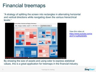 Treemaps for Charting by ZingChart | PPTX | Computing | Technology ...