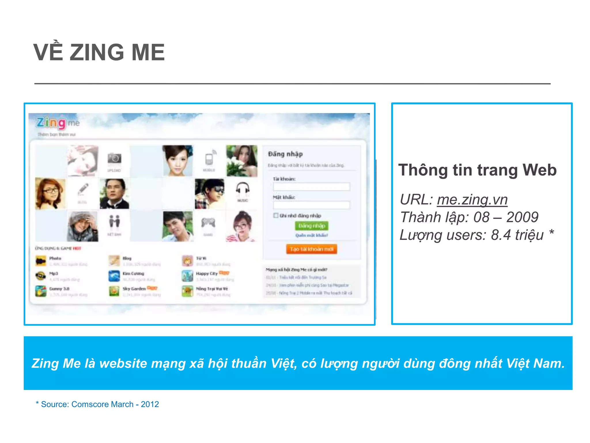 Behavior of Zing Me users | PPT