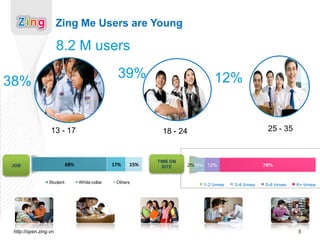 Zing me overview | PDF
