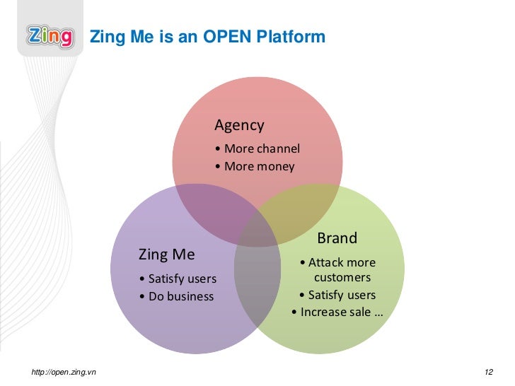 Zing me overview