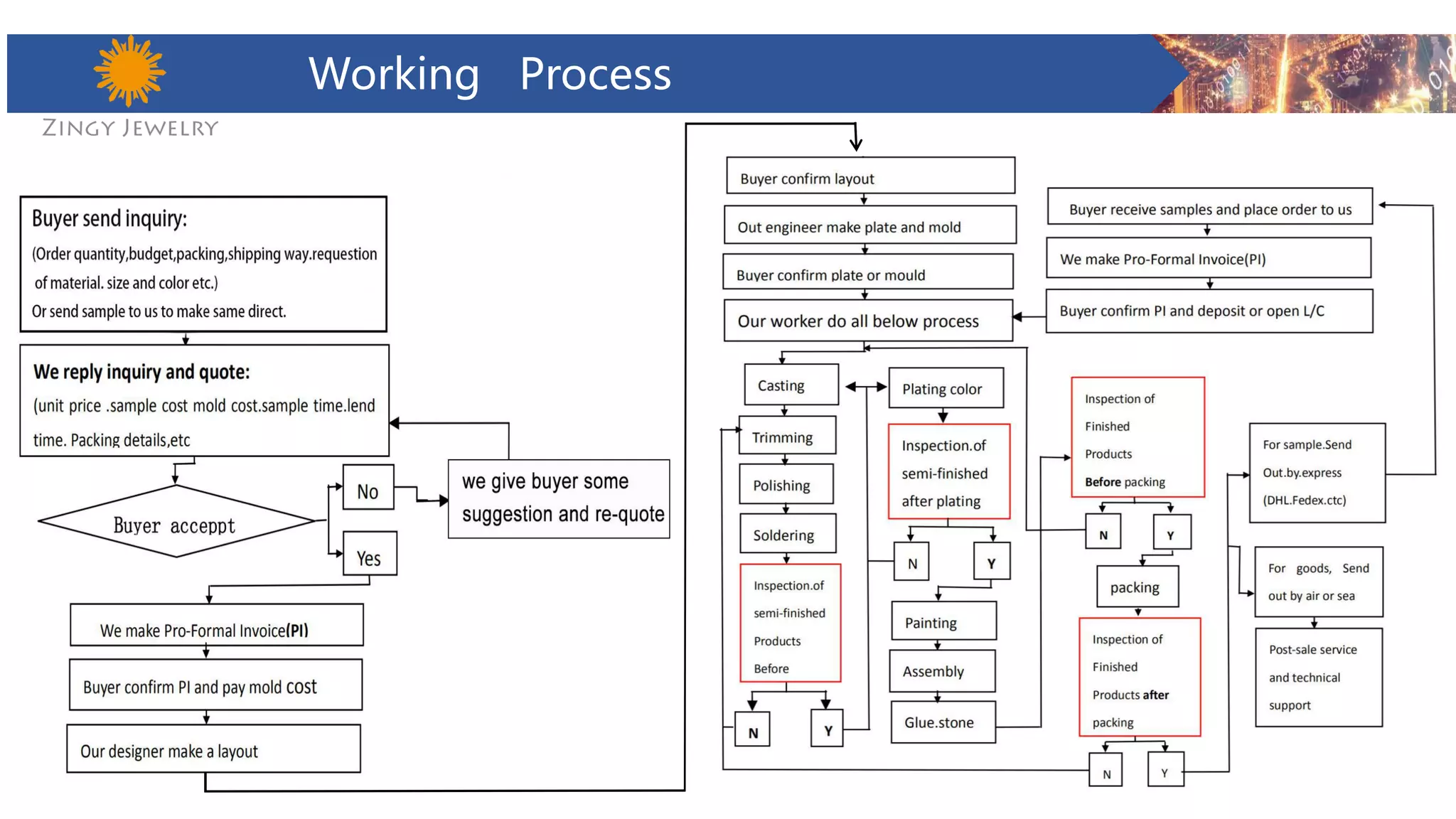 Yiwu Zingy Jewelry Co.,Ltd - company profile | PPT